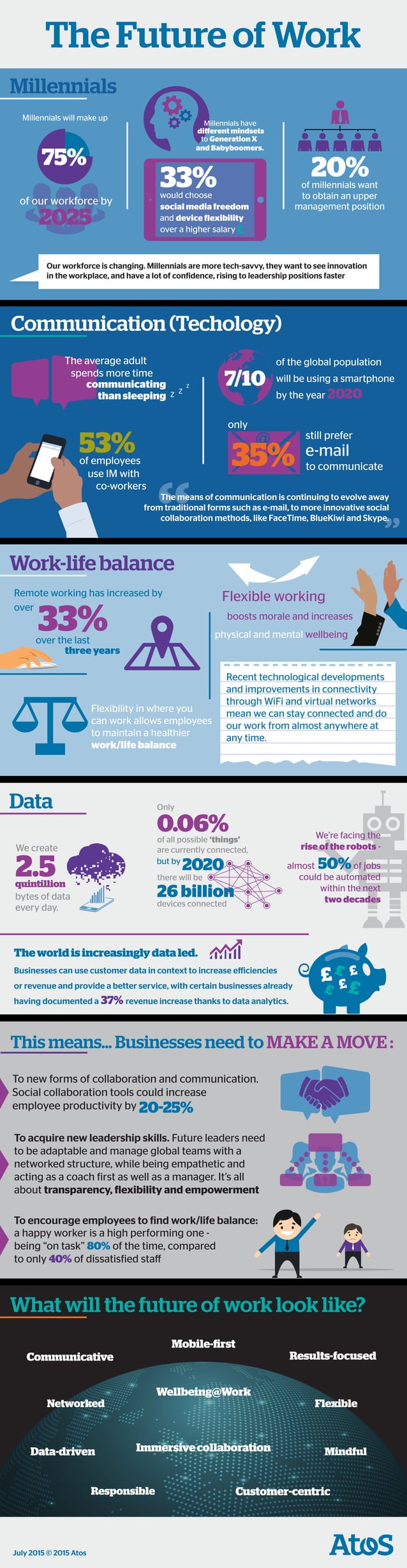 Atos - The Future of Work - Infographic | PDF