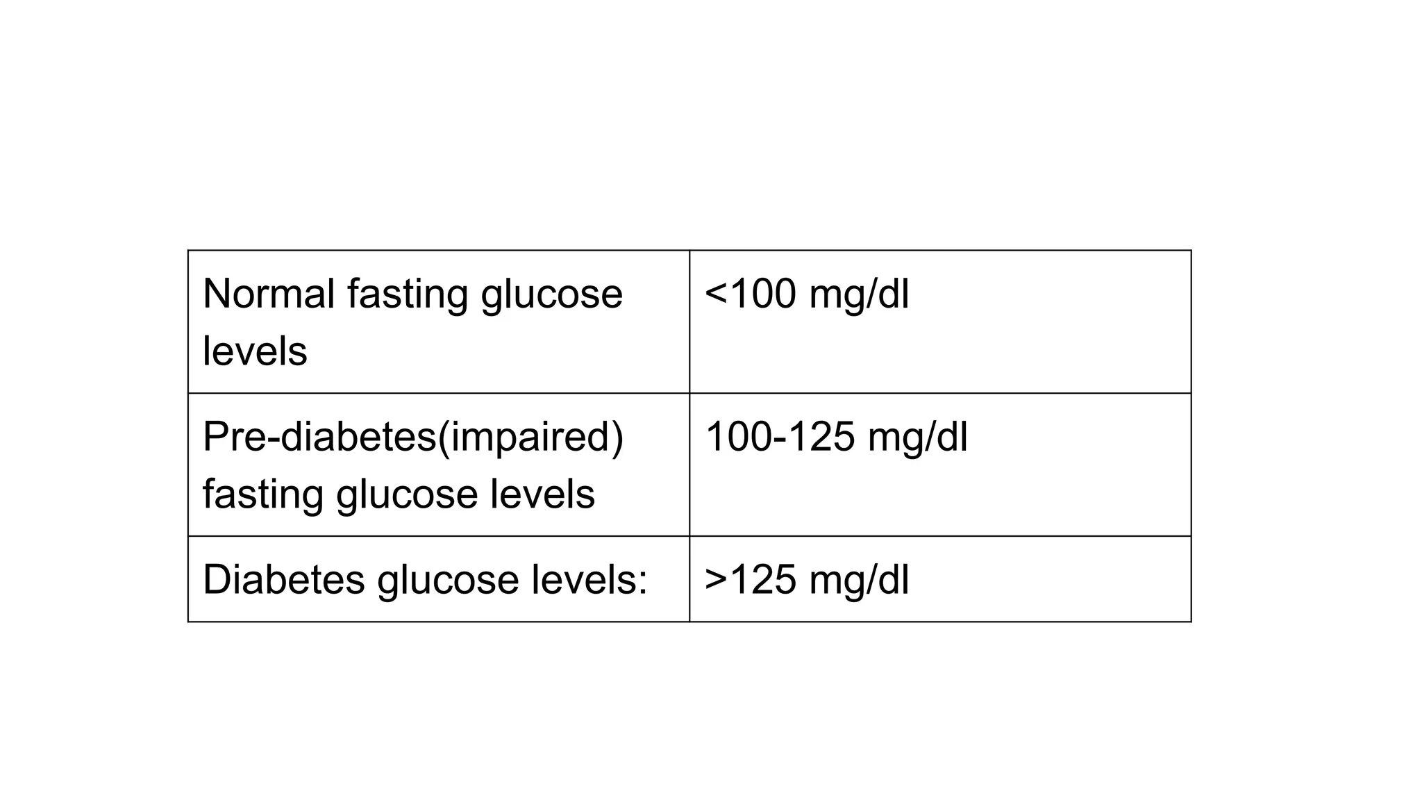 Diabetes Mellitus - Medicine - ATOT | PPTX
