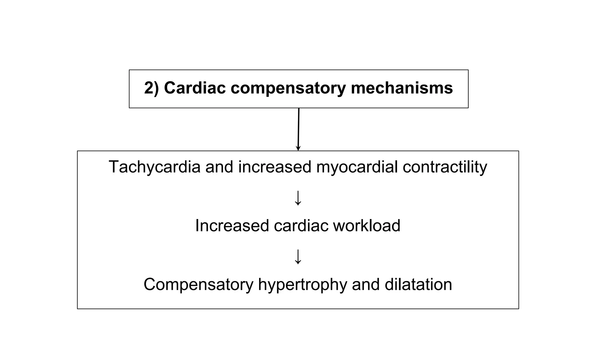 Pathophysiology of Heart Failure - Pathology - ATOT | PPTX