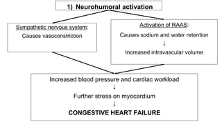 Pathophysiology of Heart Failure - Pathology - ATOT | PPTX