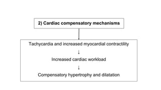 Pathophysiology of Heart Failure - Pathology - ATOT | PPTX