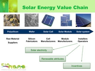 A Total Solar Solution | PDF | Power and Energy Industry | Industries