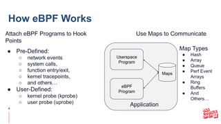 The Open Source Ecosystem for eBPF in Kubernetes | PDF