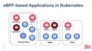 The Open Source Ecosystem for eBPF in Kubernetes | PDF