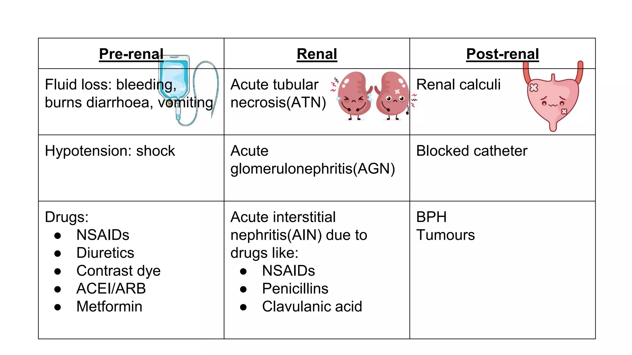 Acute renal failure, chronic renal failure - Pathology - ATOT | PPTX