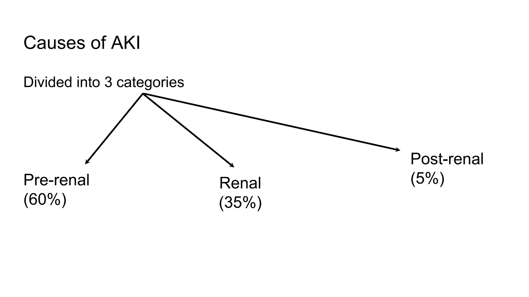 Acute renal failure, chronic renal failure - Pathology - ATOT | PPTX