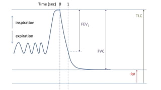 Obstructive vs Restrictive Pulmonary Disease - Pathology - ATOT | PPTX