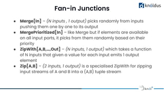 A Tour of Akka-Streams | PPT