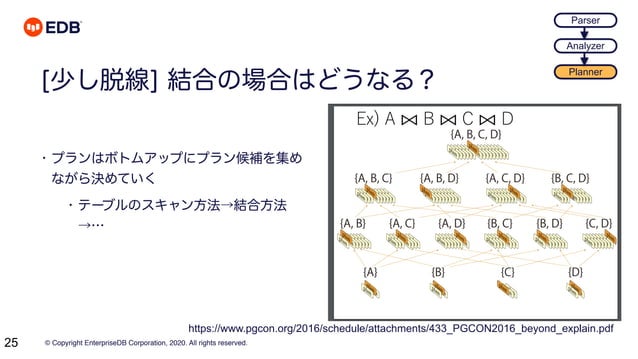 A Tour of PostgreSQL | PPT