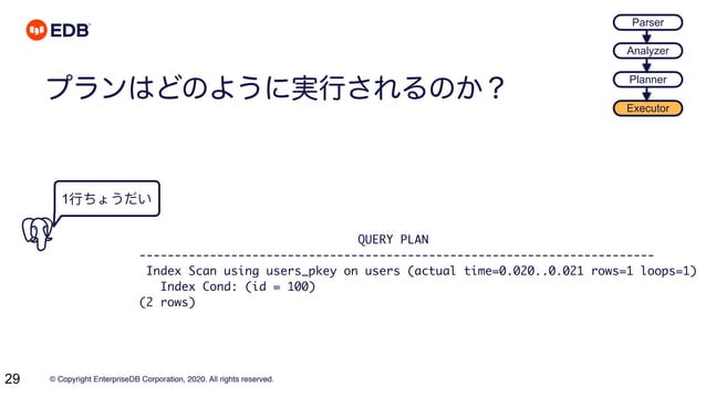 A Tour of PostgreSQL | PPT