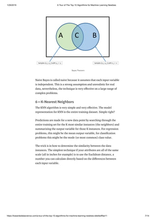 A tour of the top 10 algorithms for machine learning newbies | PDF