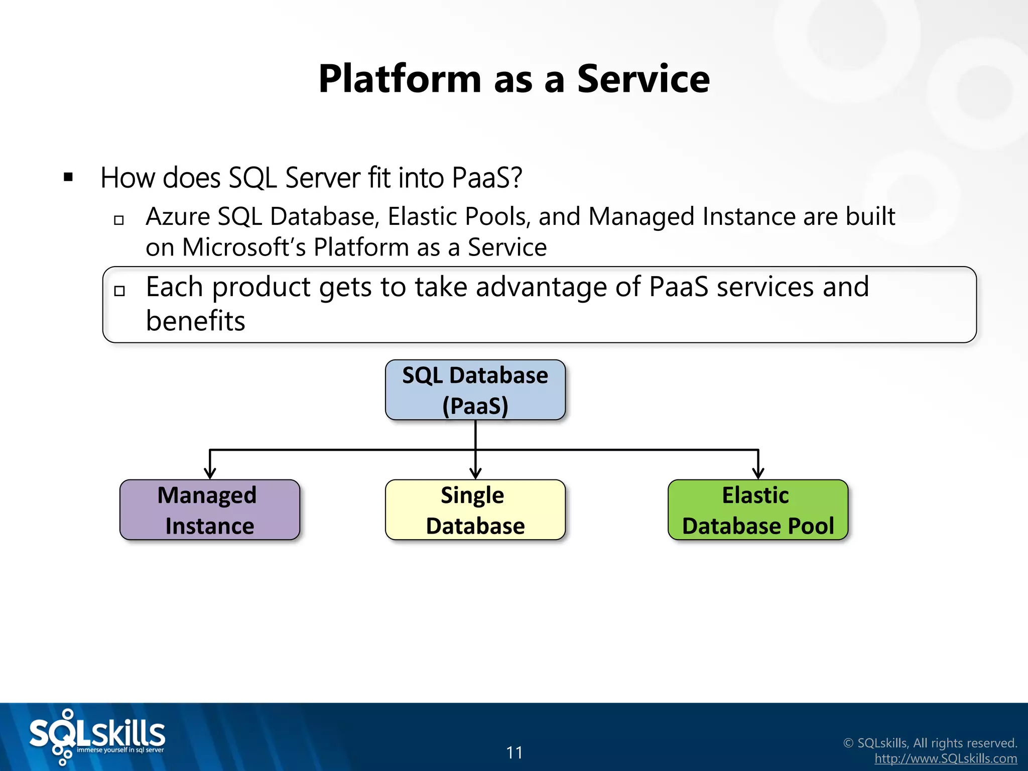 Azure Sql Database Introduction By Tim Radney Ppt