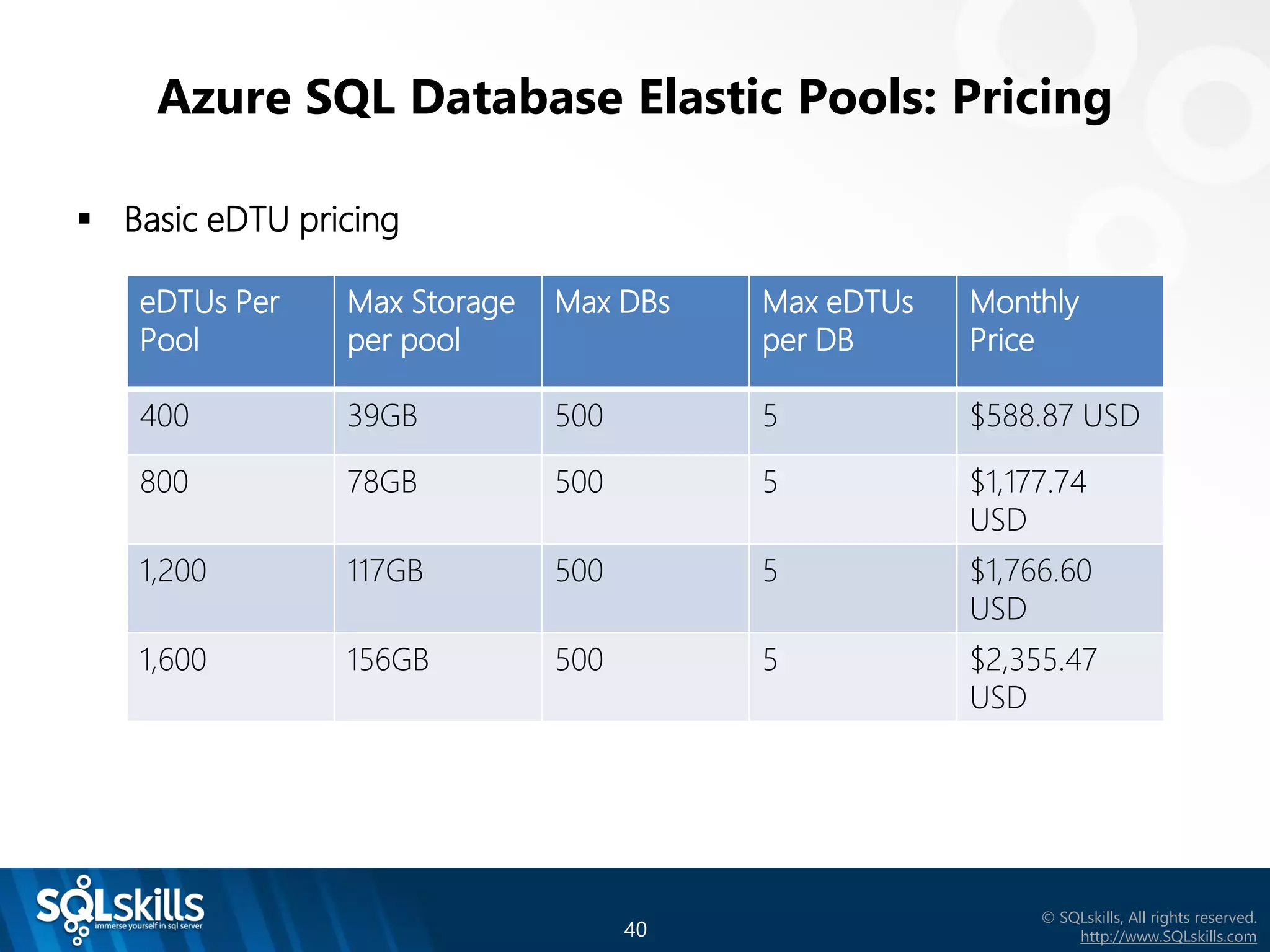 Azure SQL Database Introduction by Tim Radney | PPT