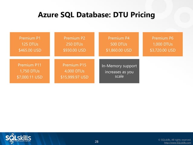 Azure Sql Database Introduction By Tim Radney Ppt