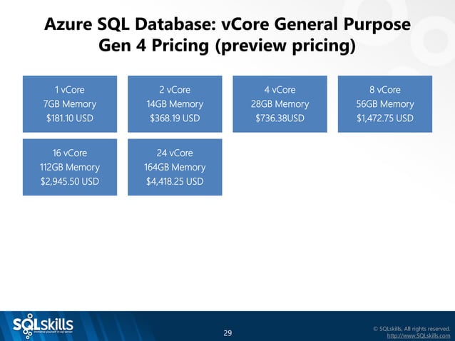 Azure Sql Database Introduction By Tim Radney Ppt