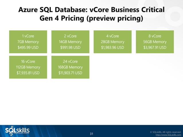 Azure SQL Database Introduction by Tim Radney | PPT