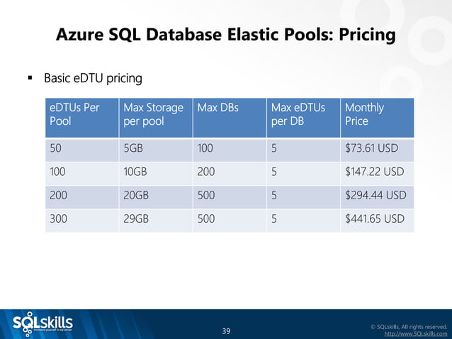 Azure Sql Database Introduction By Tim Radney Ppt