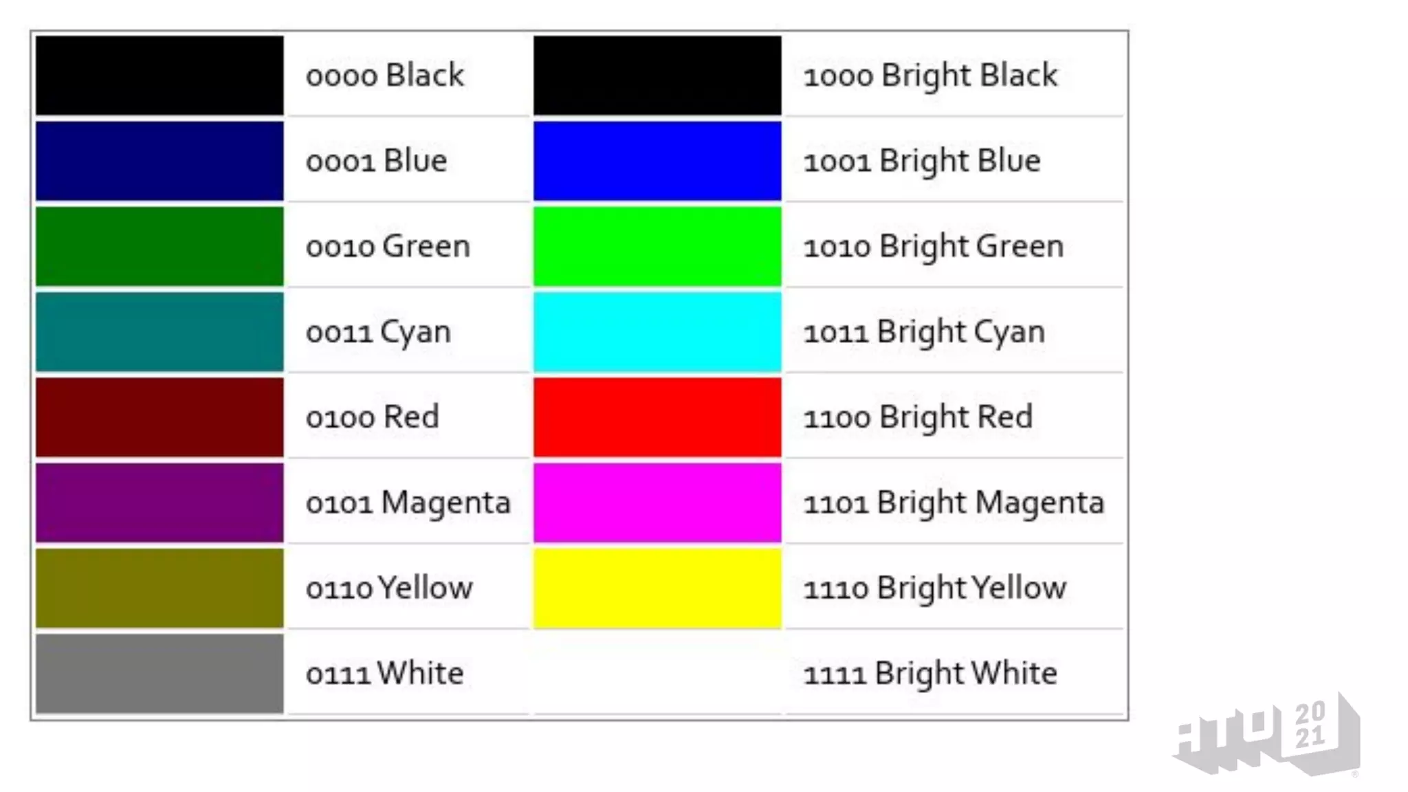 Why Your PC Only Has Sixteen Colors | PPT