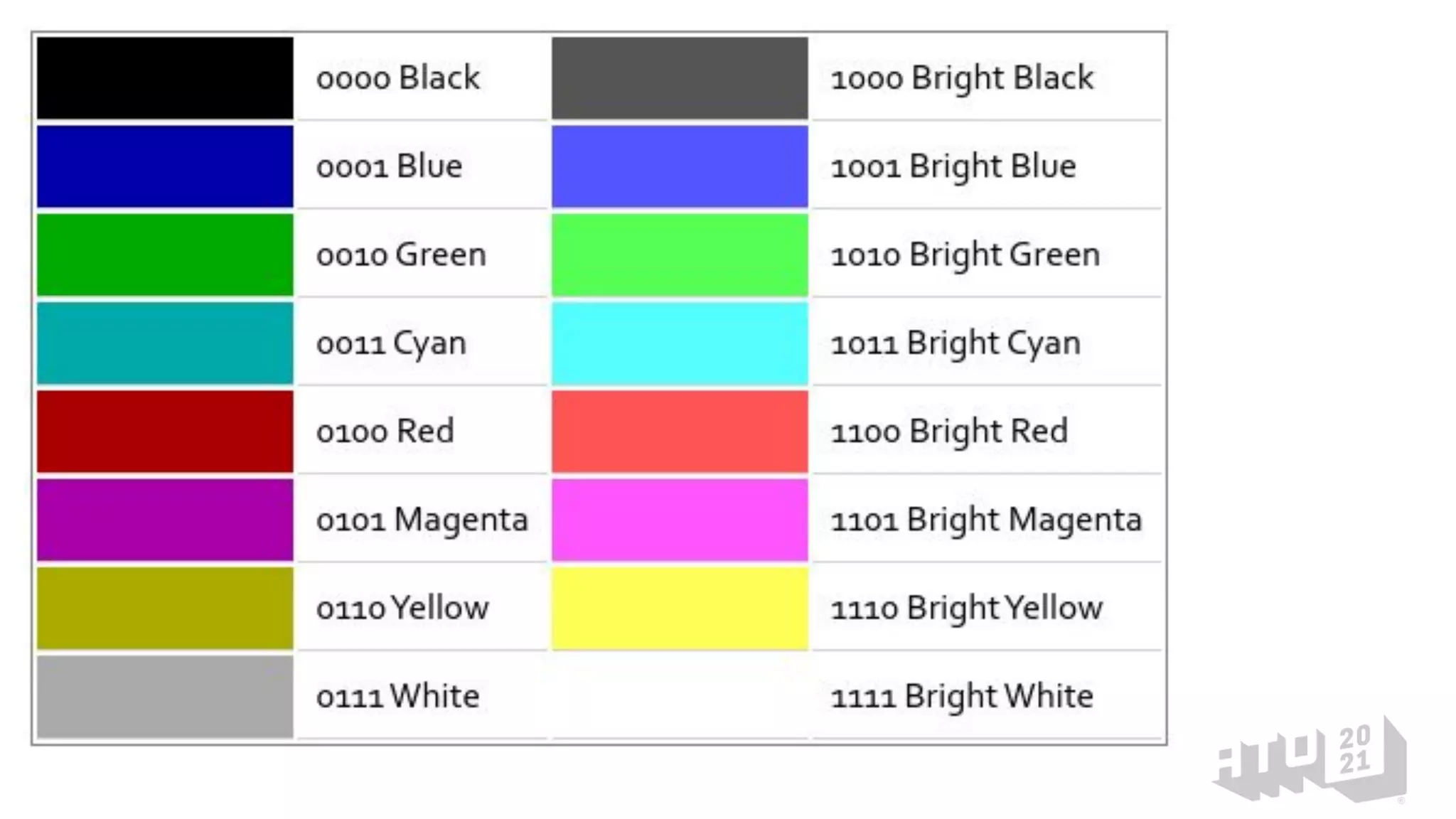 Why Your PC Only Has Sixteen Colors | PPT
