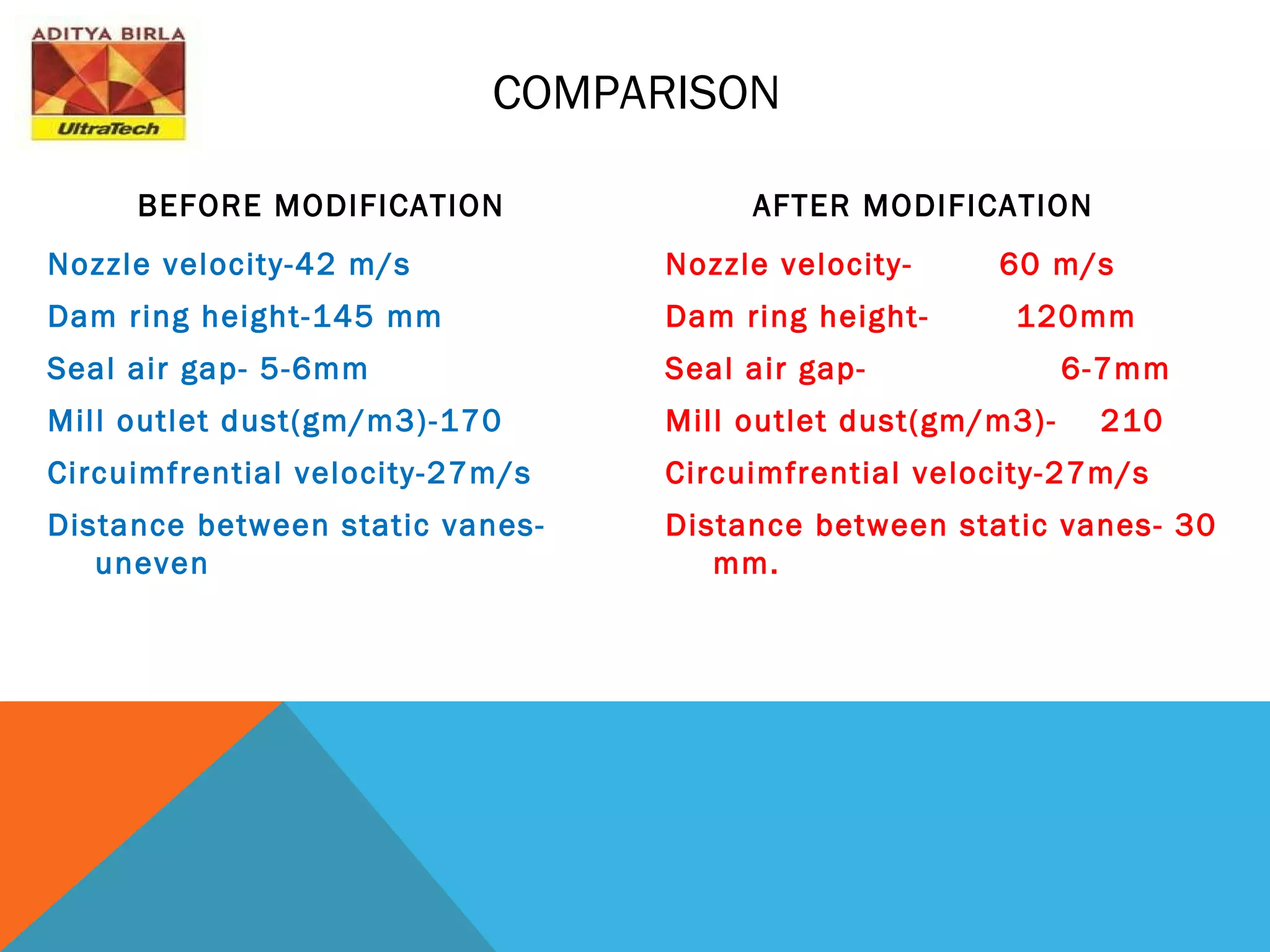 Atox 22.50 coal mill optimization | POT