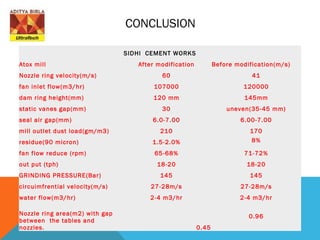 Atox 22.50 coal mill optimization | PPT