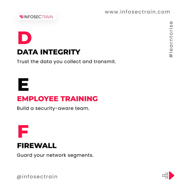 A To Z Guide Data Privacy In Operational Technologypdf