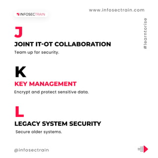 A to Z Guide Data Privacy in Operational Technology.pdf