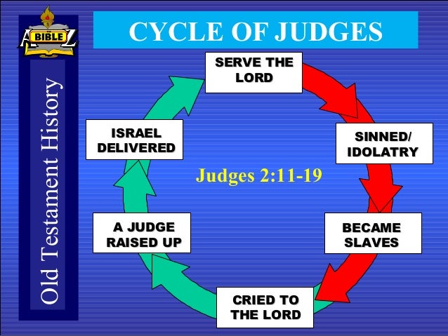 A to z lecture 3 old testament history