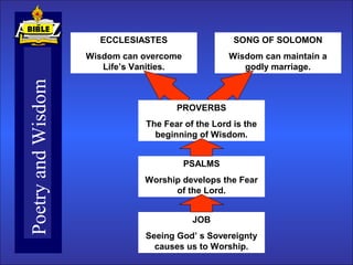 A to z lecture 4 poetry | PPT