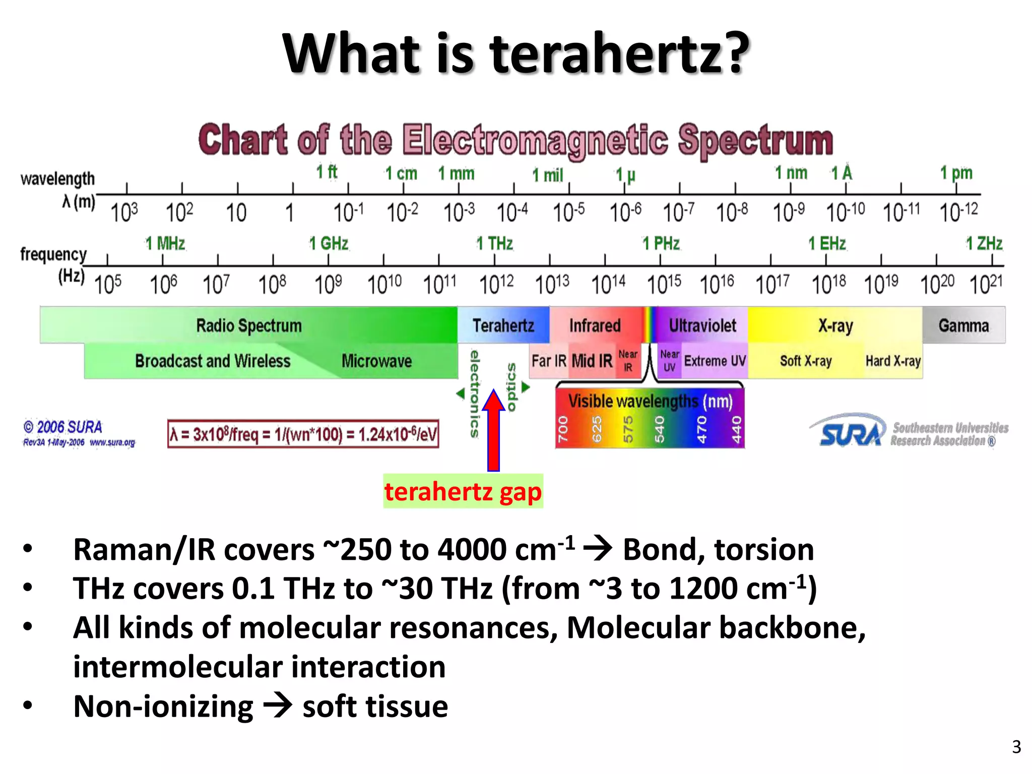 A to Z of a terahertz spectroscopy and imaging experiment_.pdf