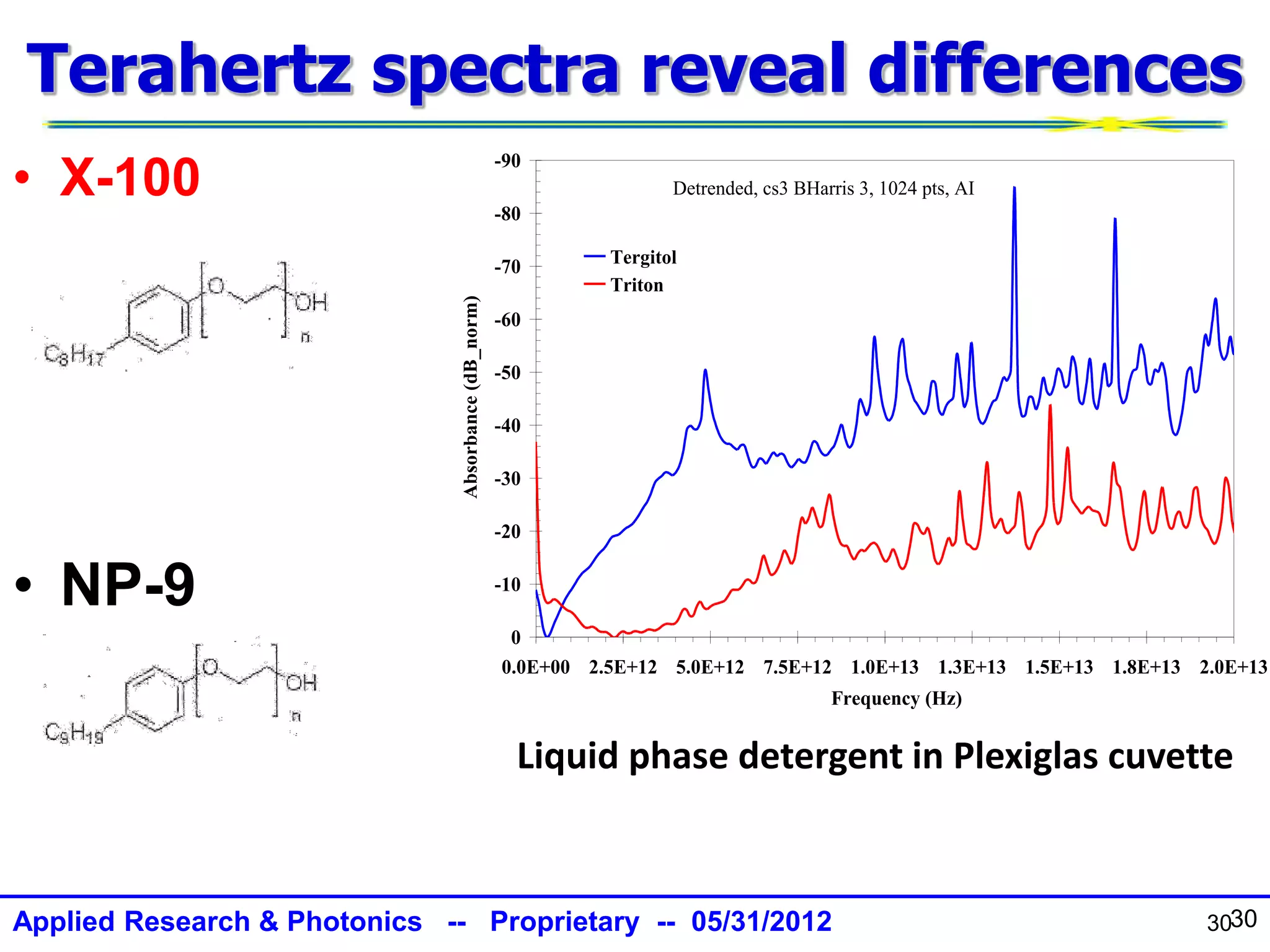 A to Z of a terahertz spectroscopy and imaging experiment_.pdf