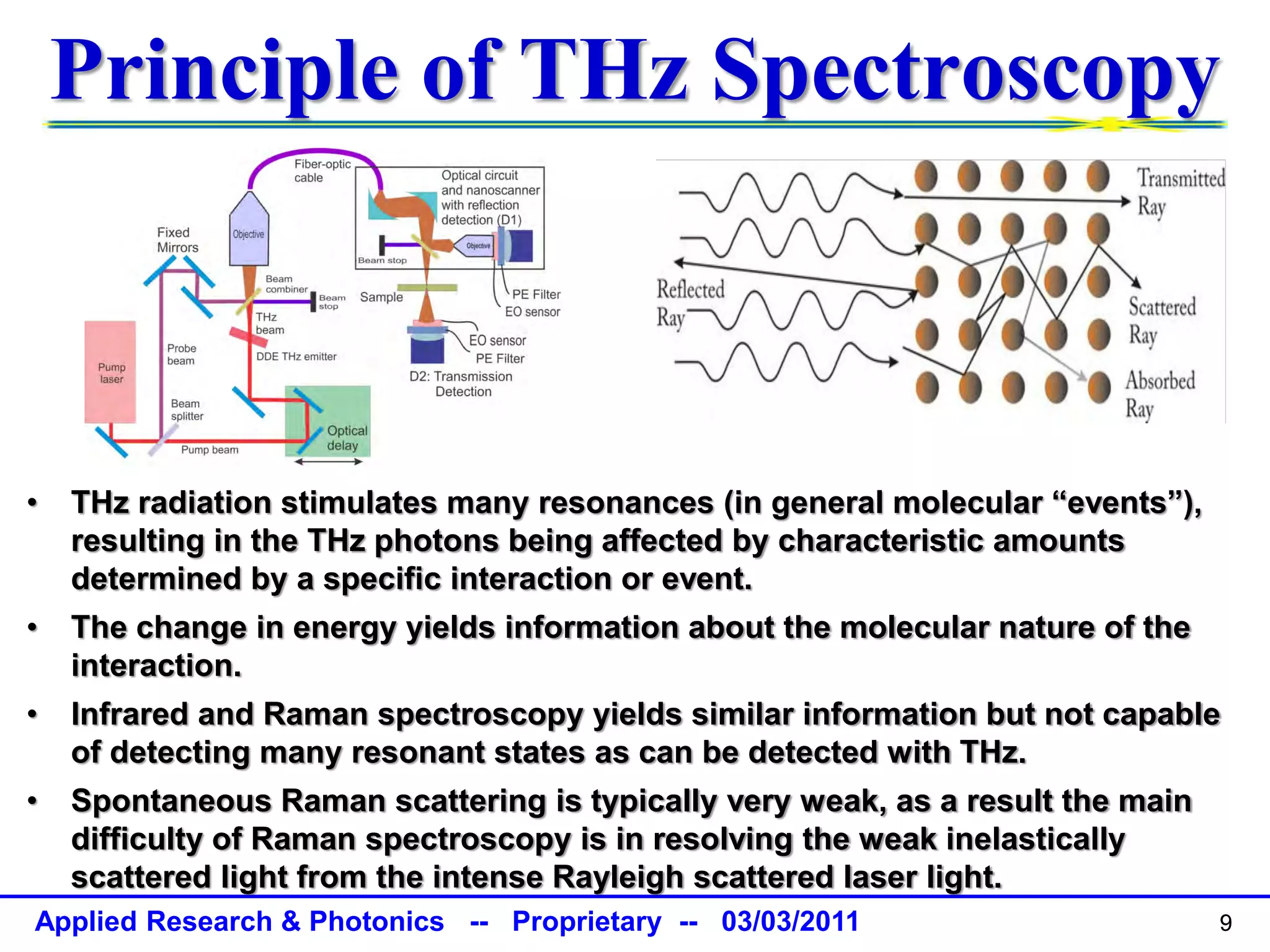 A to Z of a terahertz spectroscopy and imaging experiment_.pdf