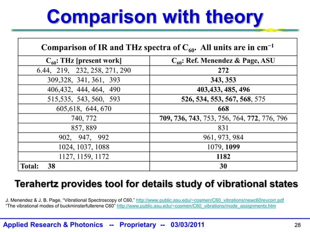 A to Z of a terahertz spectroscopy and imaging experiment_.pdf