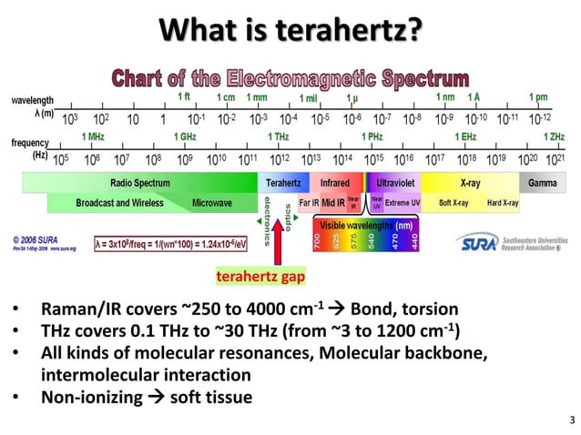 A to Z of a terahertz spectroscopy and imaging experiment_.pdf