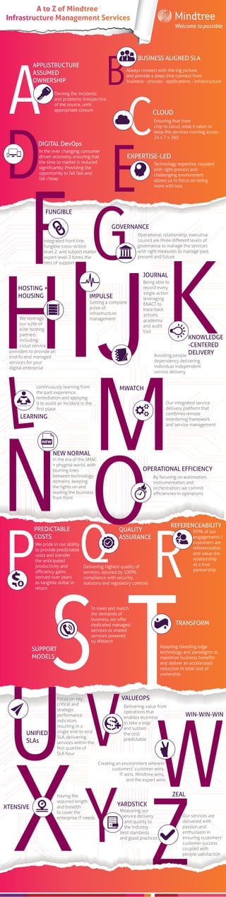 Mindtree IMS Secret Sauce (Fact sheet) | PDF