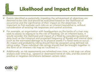 A to Z of Risk Management | PPT