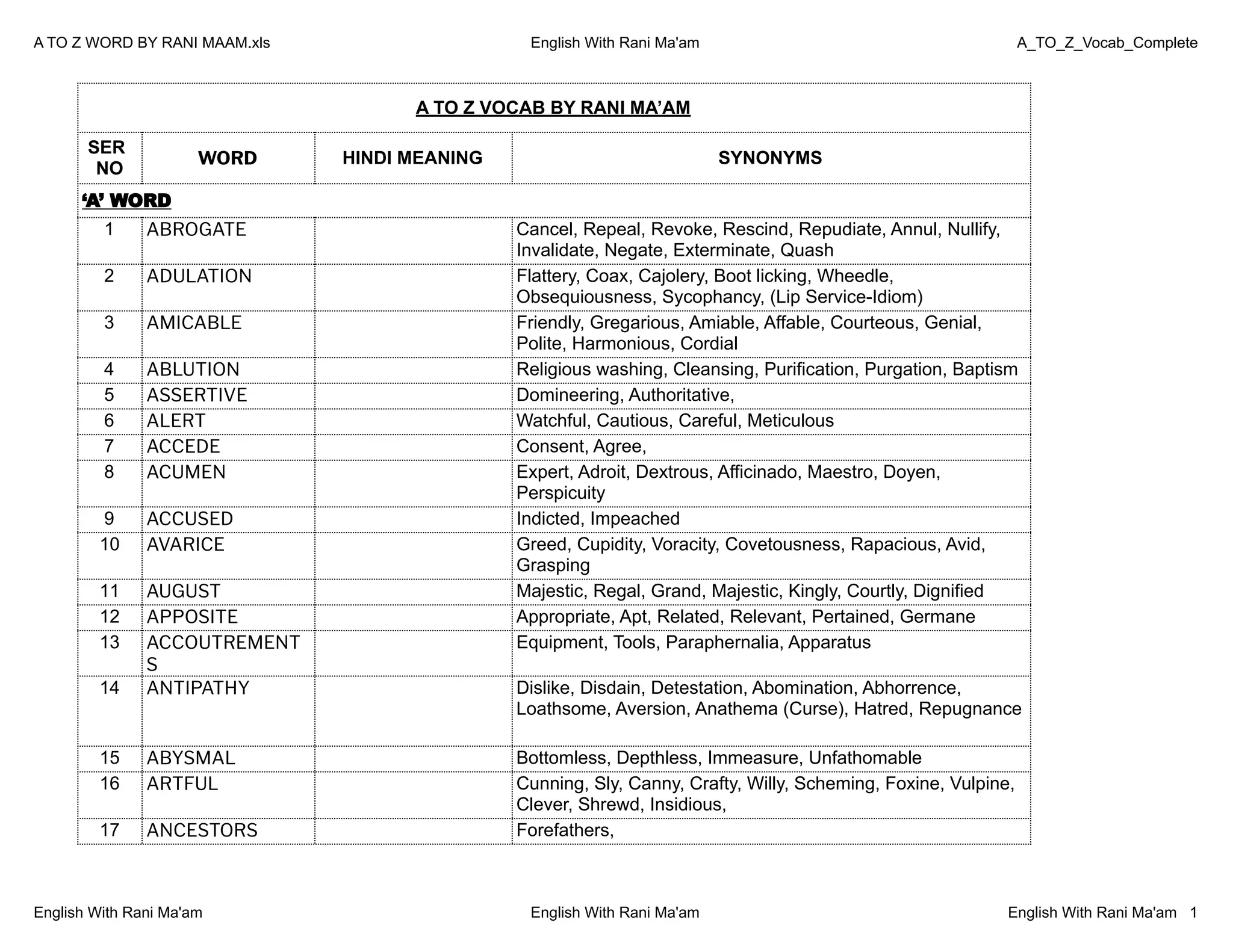 A TO Z WORD - Vocabulary english for everything.pdf