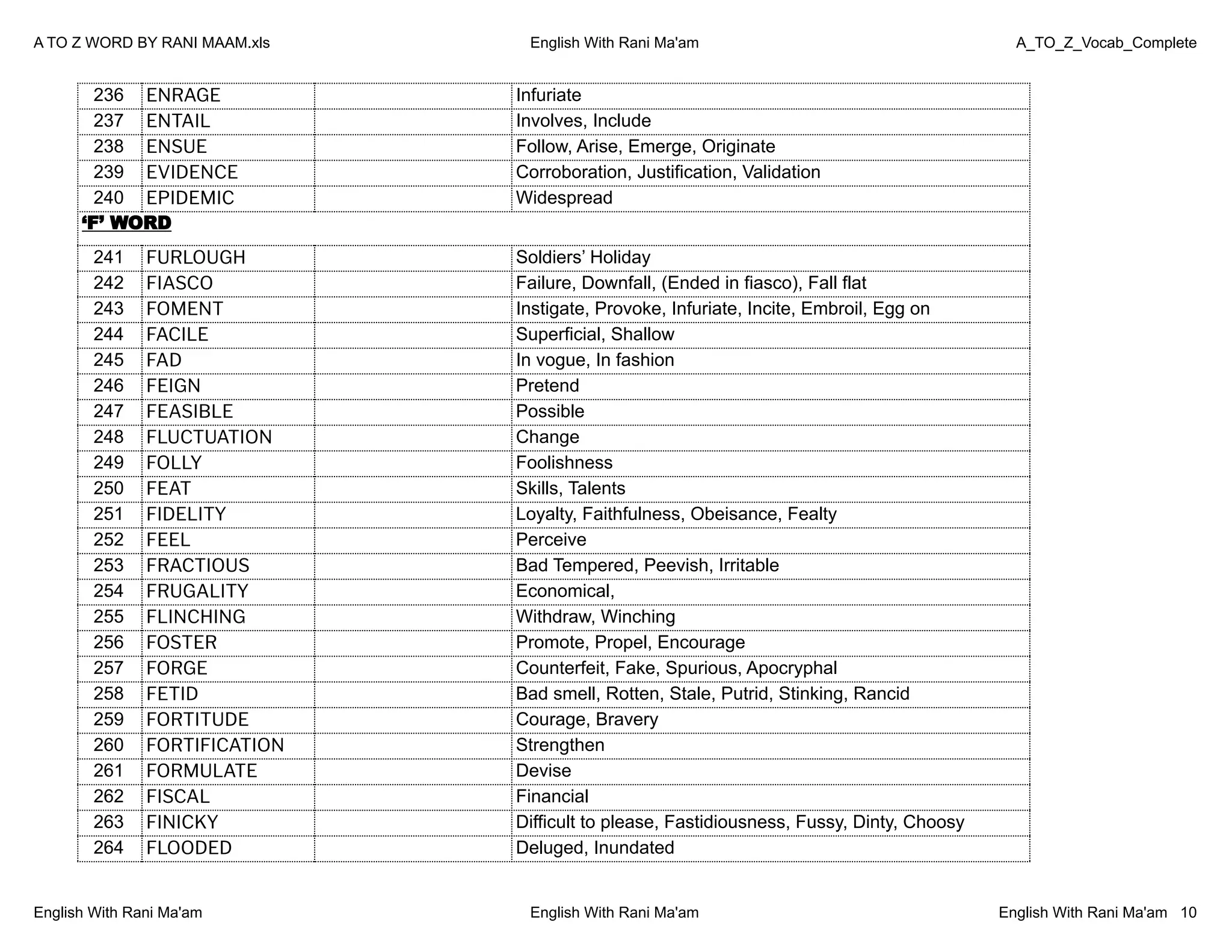 A TO Z WORD - Vocabulary english for everything.pdf
