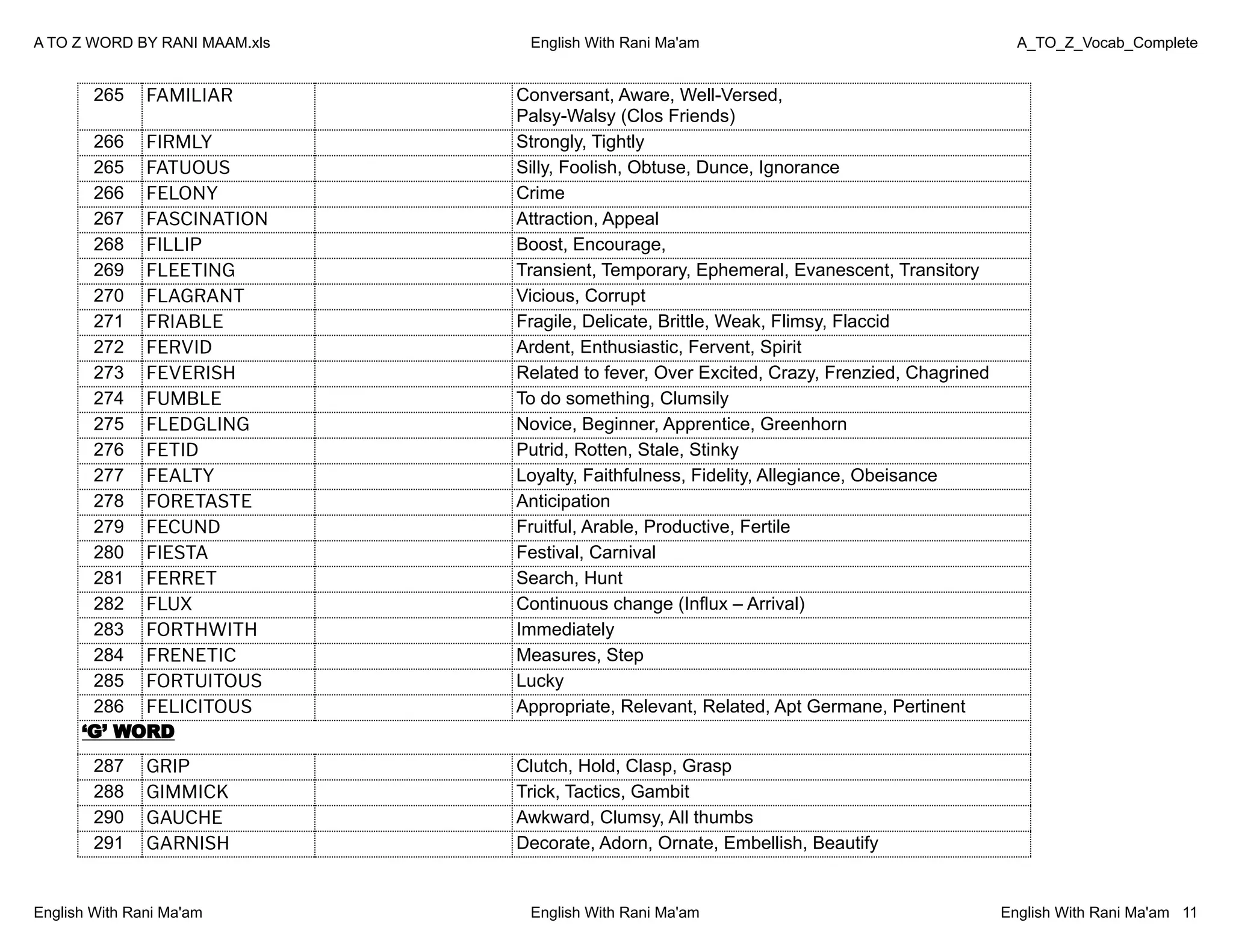 A TO Z WORD - Vocabulary english for everything.pdf