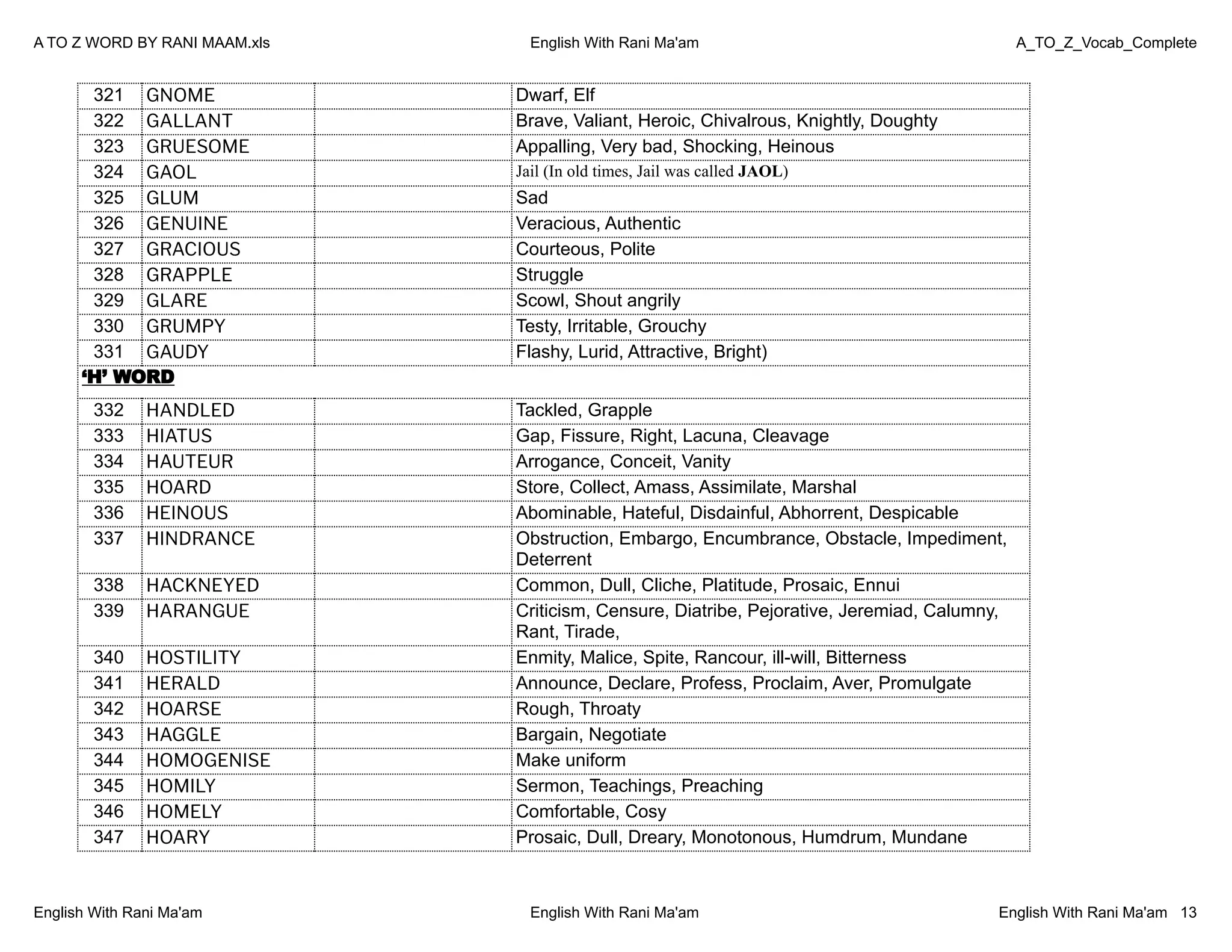 A TO Z WORD - Vocabulary english for everything.pdf