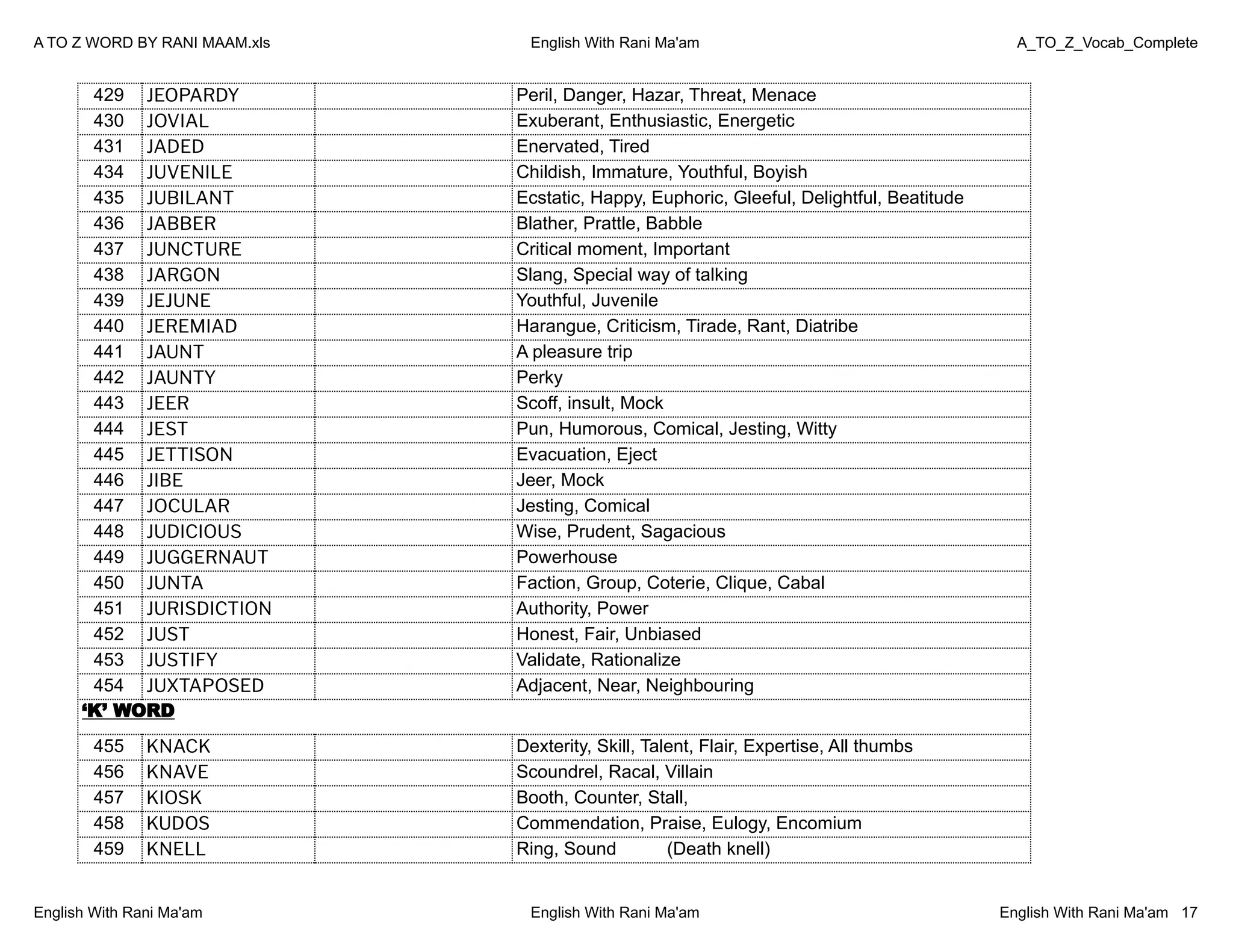 A TO Z WORD - Vocabulary english for everything.pdf