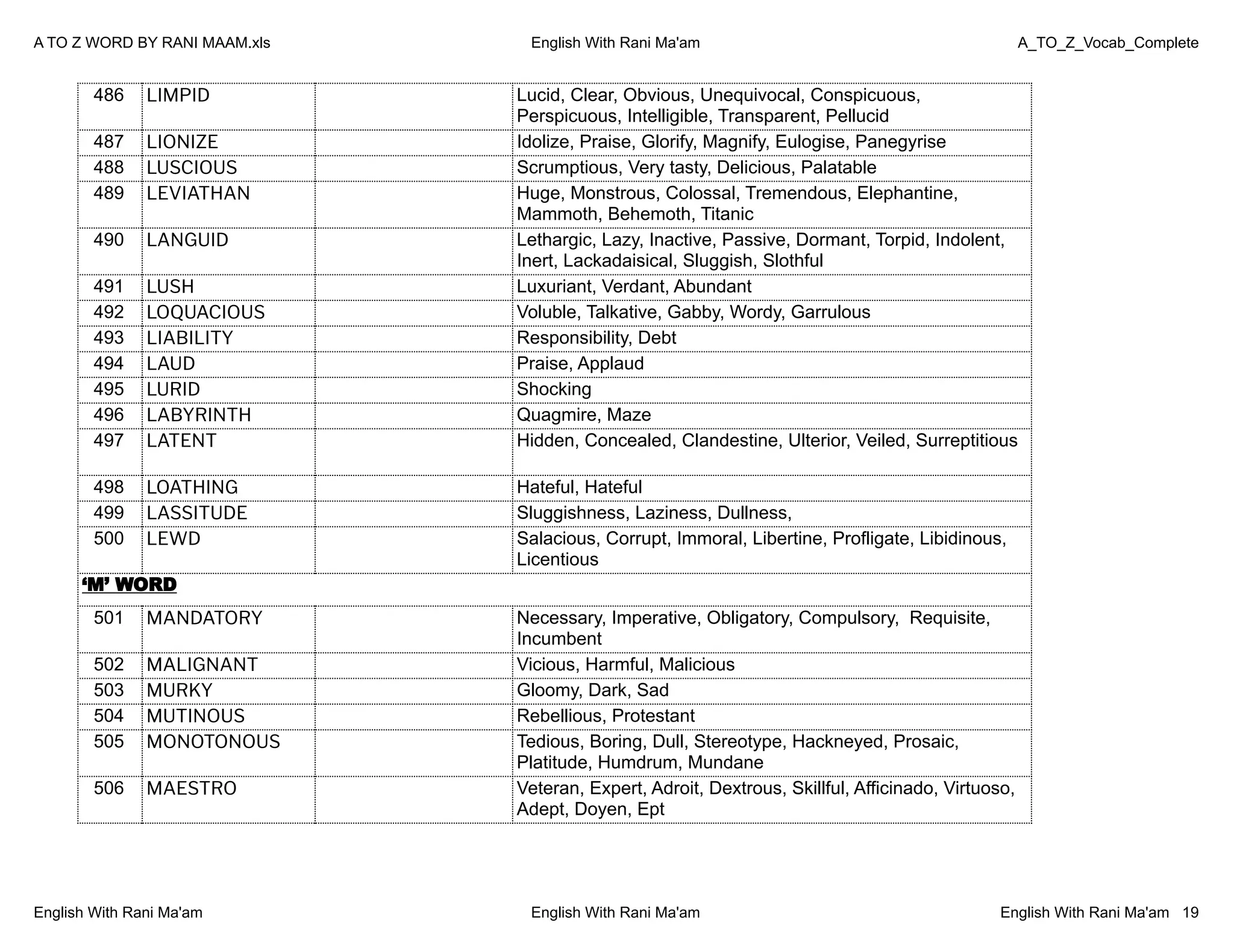 A TO Z WORD - Vocabulary english for everything.pdf