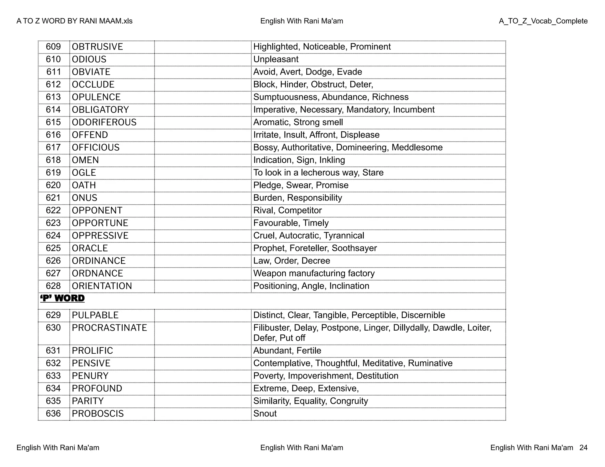A TO Z WORD - Vocabulary english for everything.pdf