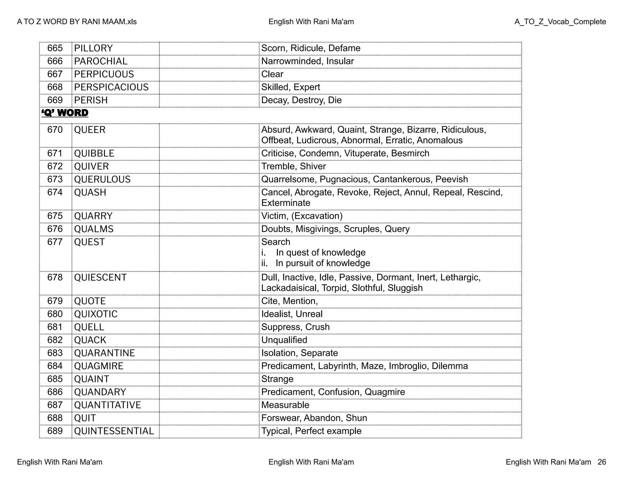 A TO Z WORD - Vocabulary english for everything.pdf