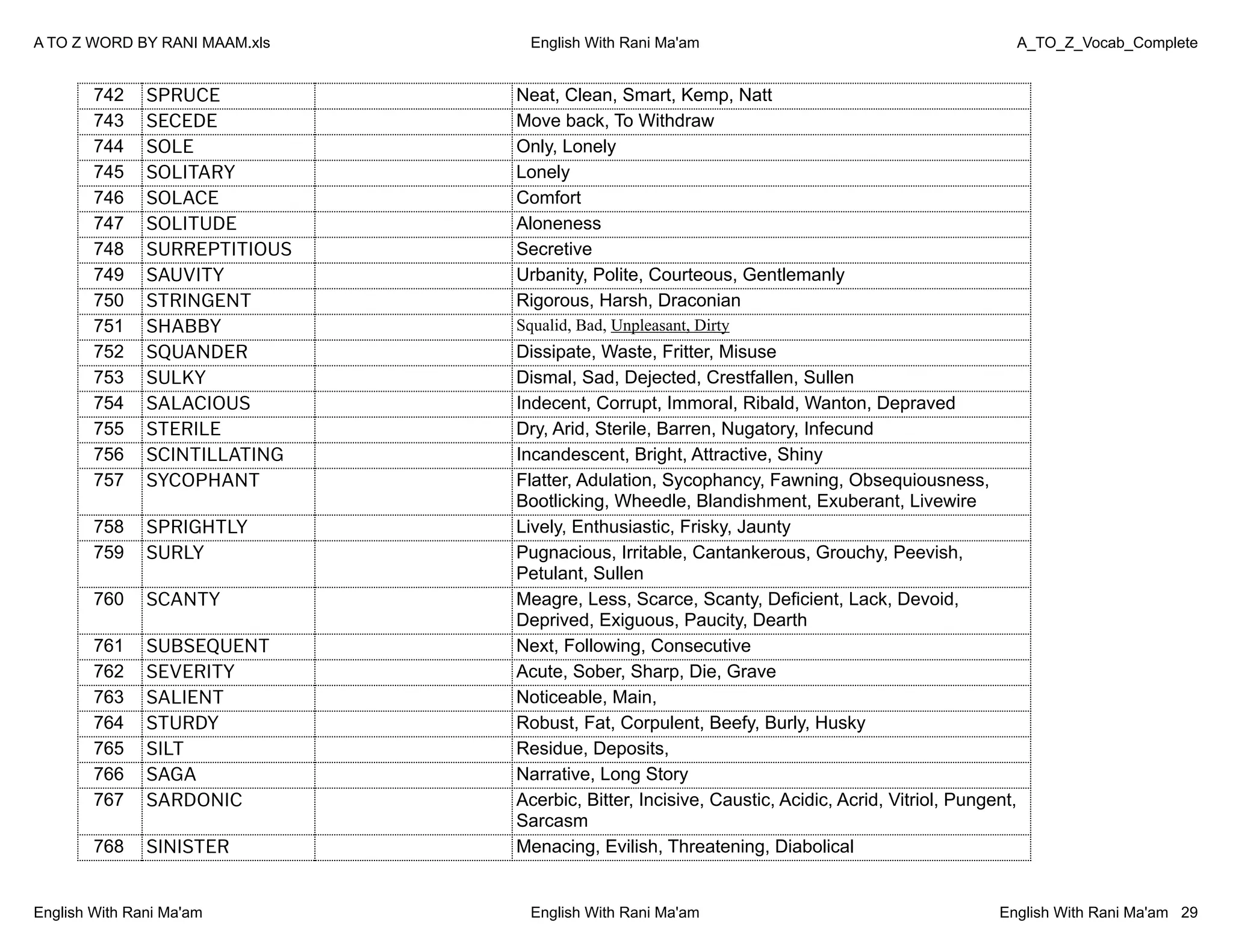 A TO Z WORD - Vocabulary english for everything.pdf