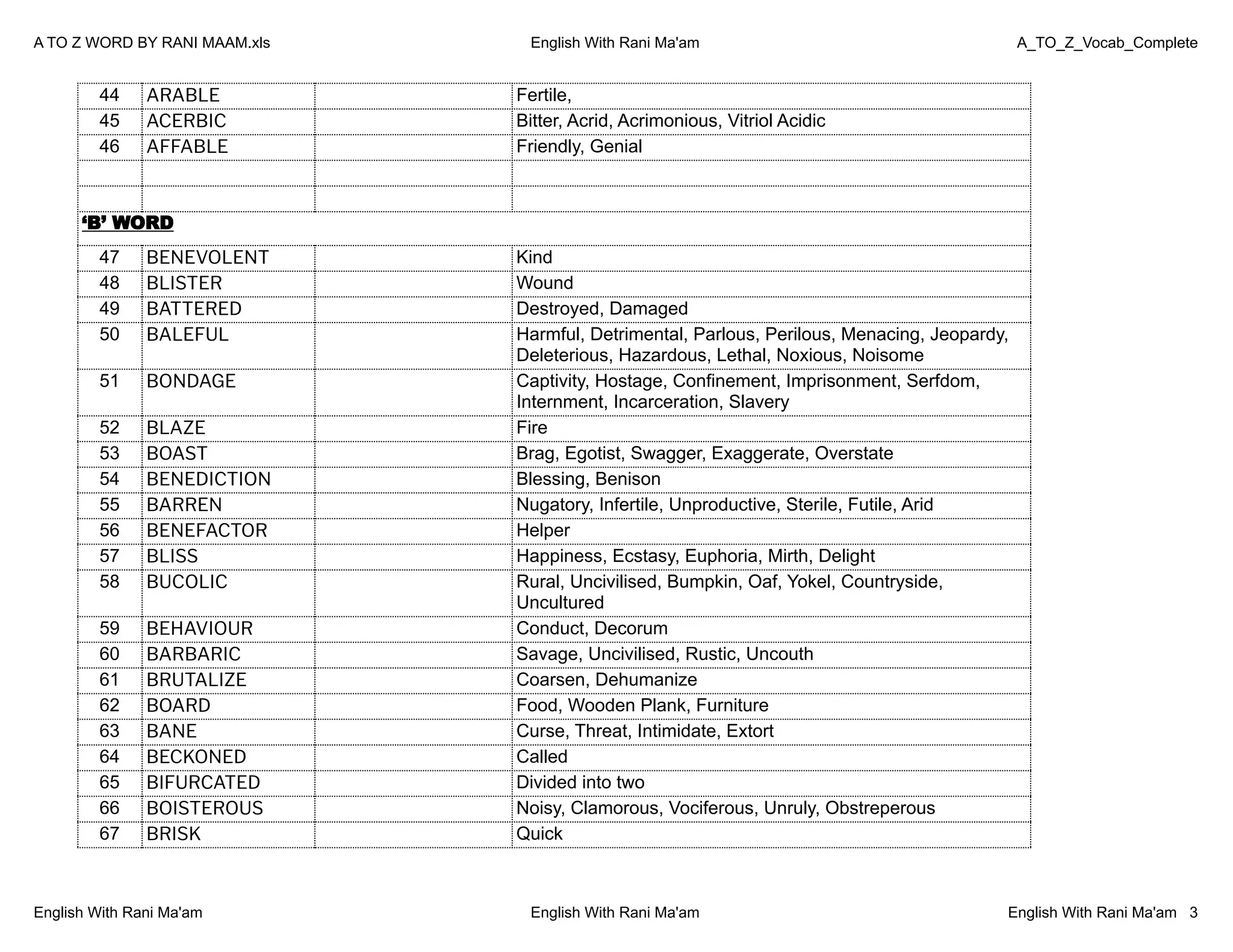 A TO Z WORD - Vocabulary english for everything.pdf