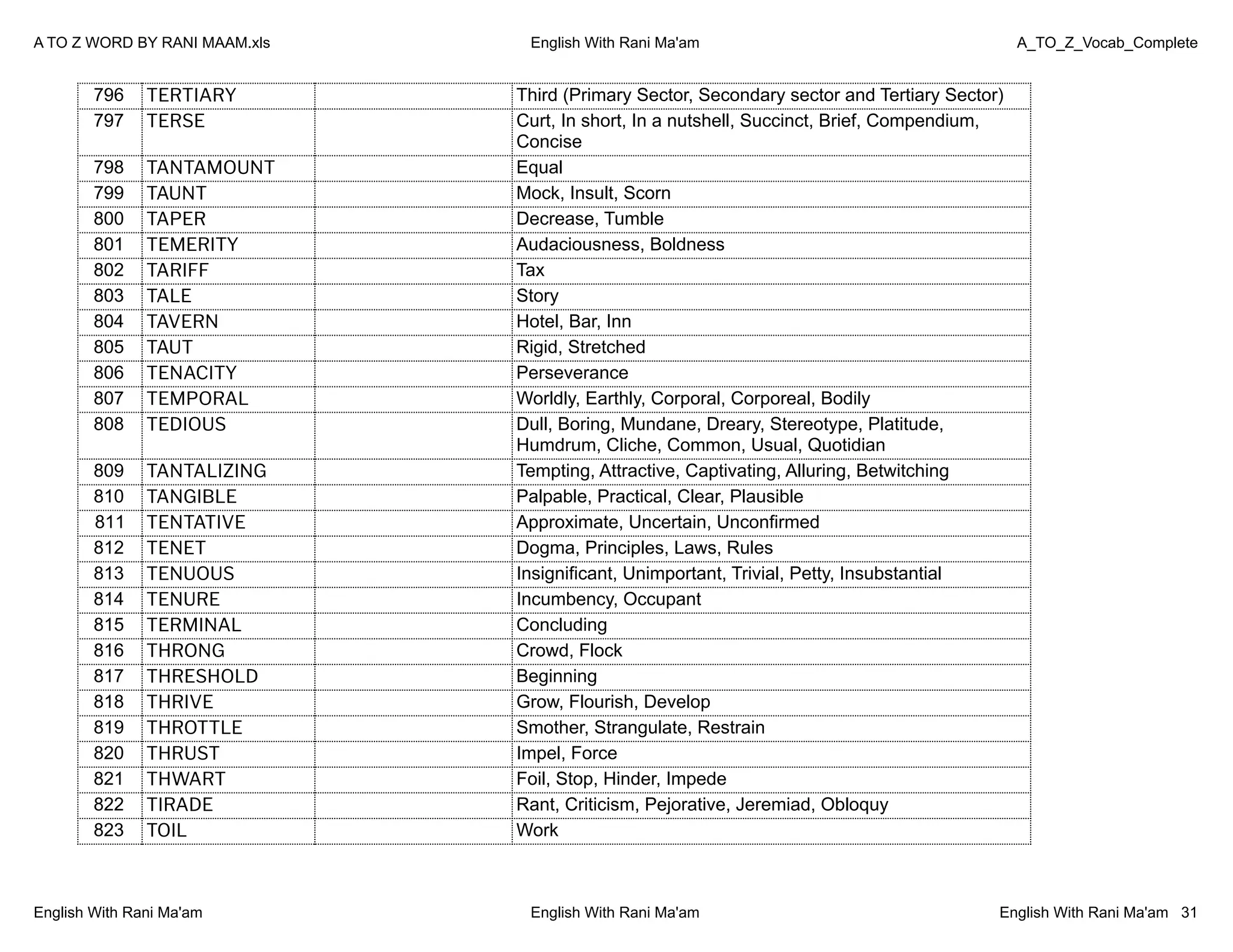 A TO Z WORD - Vocabulary english for everything.pdf