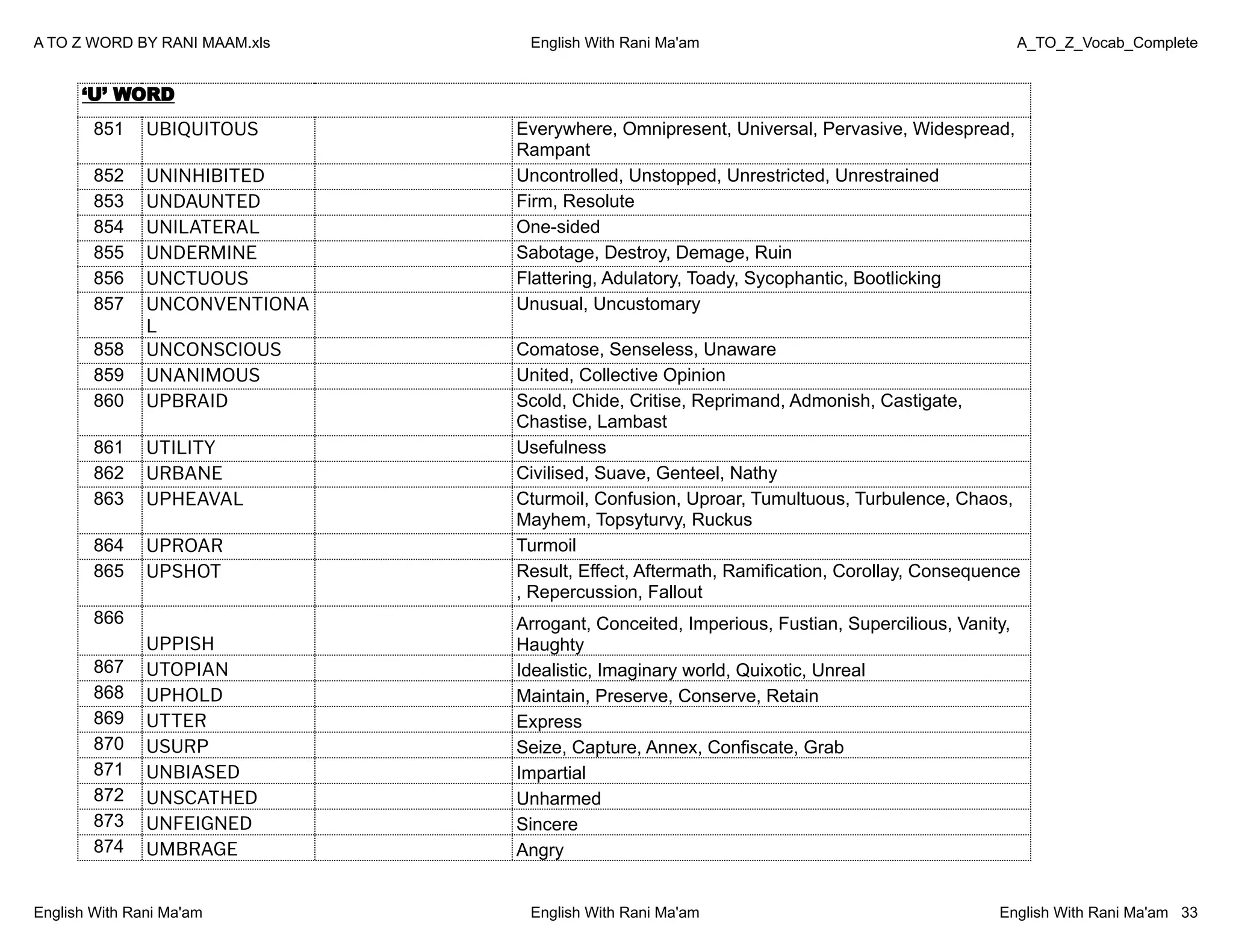 A TO Z WORD - Vocabulary english for everything.pdf