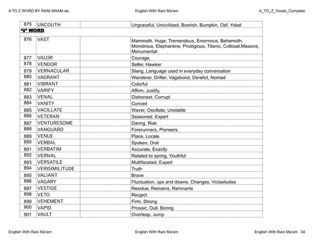 A TO Z WORD - Vocabulary english for everything.pdf