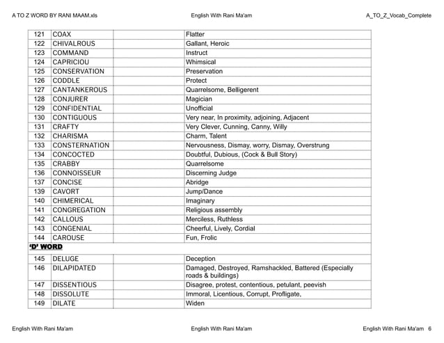 A TO Z WORD - Vocabulary english for everything.pdf